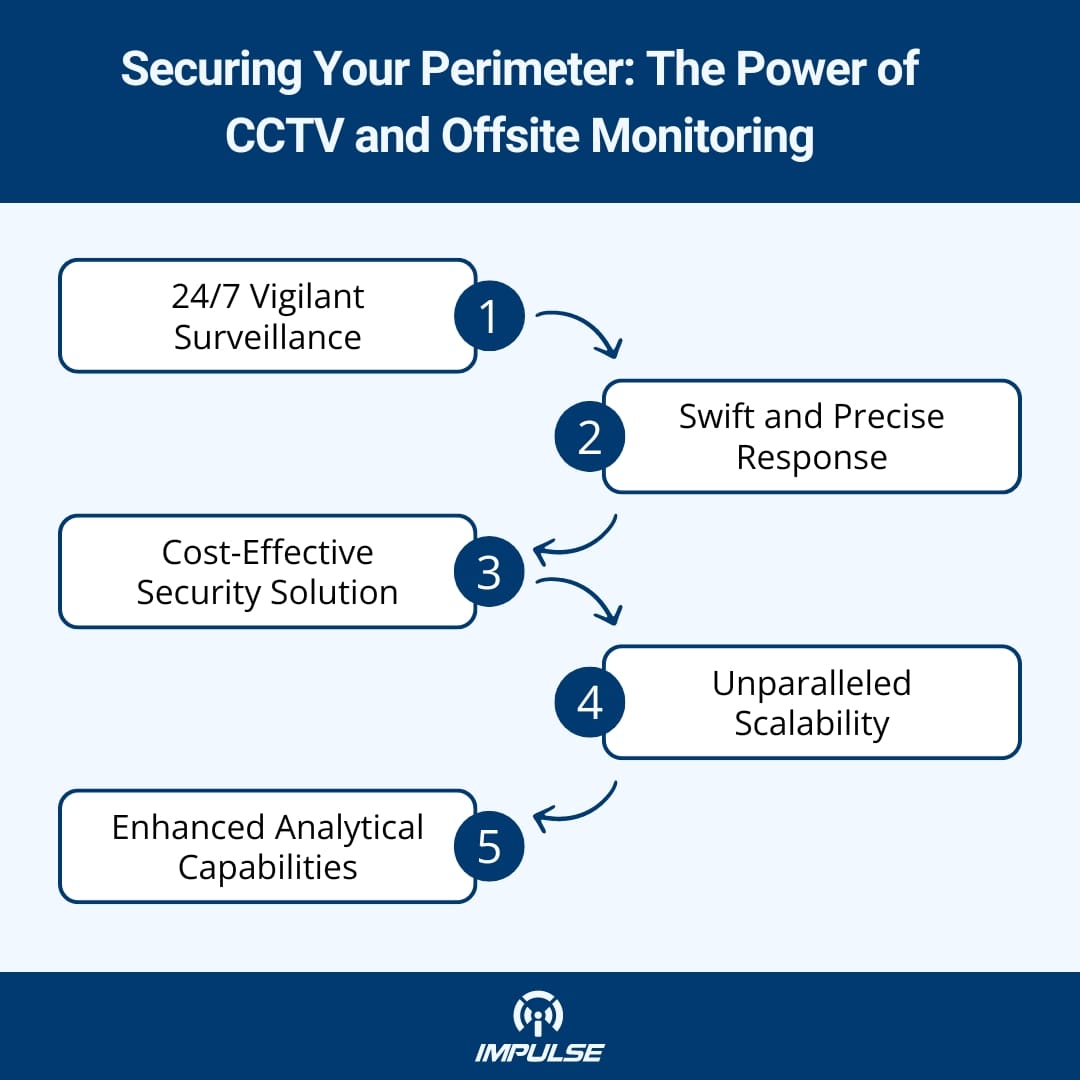 What is Perimeter Security? Exploring the Different Types