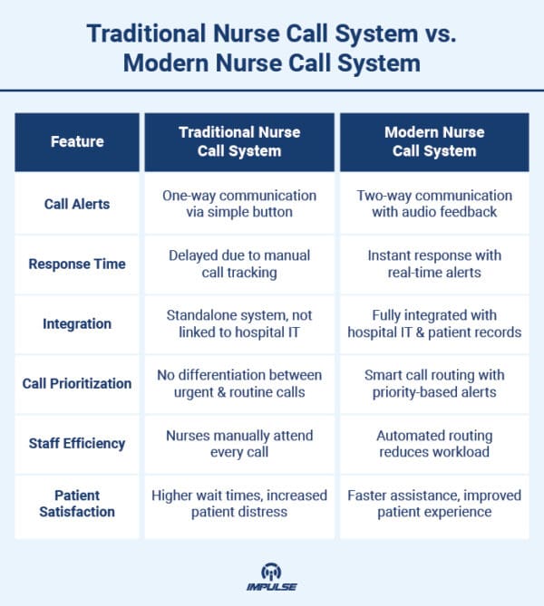 Best Nurse Call Solutions for Hospitals & Clinics